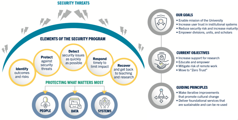 About - Information Security at University of Toronto