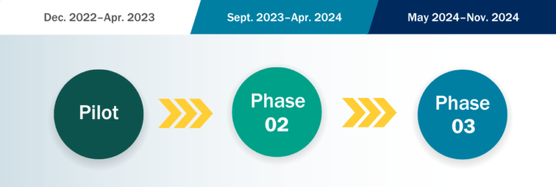 EPP-SentinelOne (EPP-S1) project - Information Security at University ...